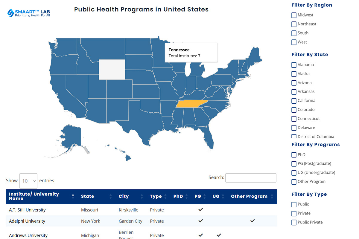 Public Health Programs in United States – FHTS